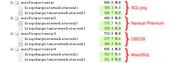 各种主流 SQLServer 迁移到 MySQL 工具对比 | 程序师 - 程序员、编程语言、软件开发、编程技术