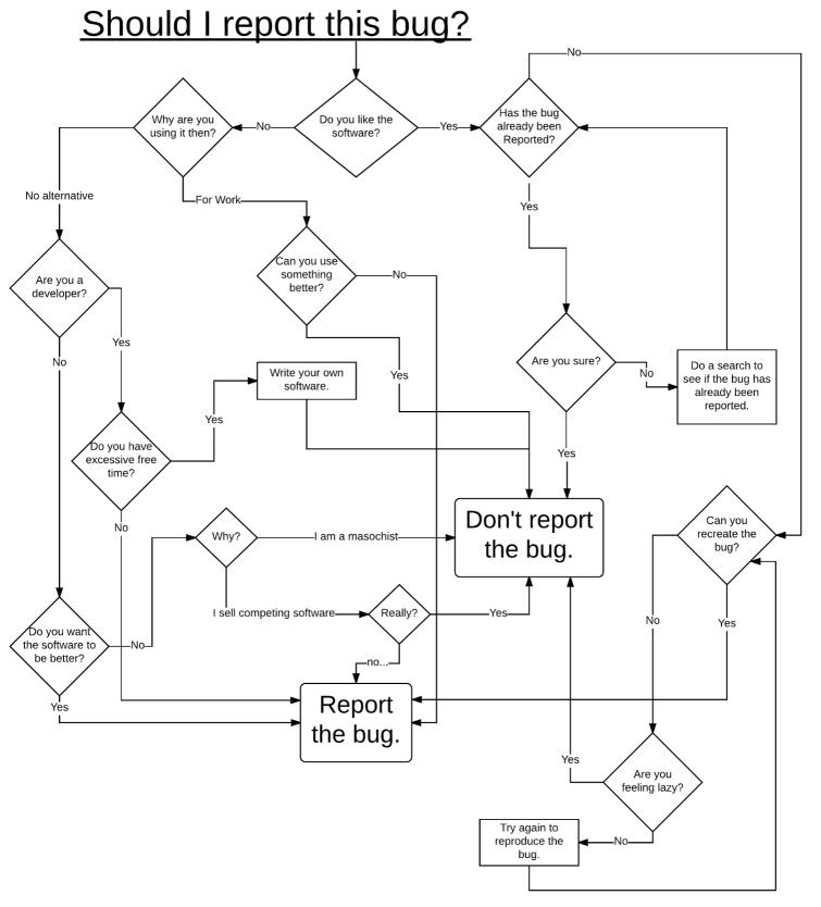 如何高效且有效的向软件开发人员报告bug | 程序师 - 程序员、编程语言、软件开发、编程技术