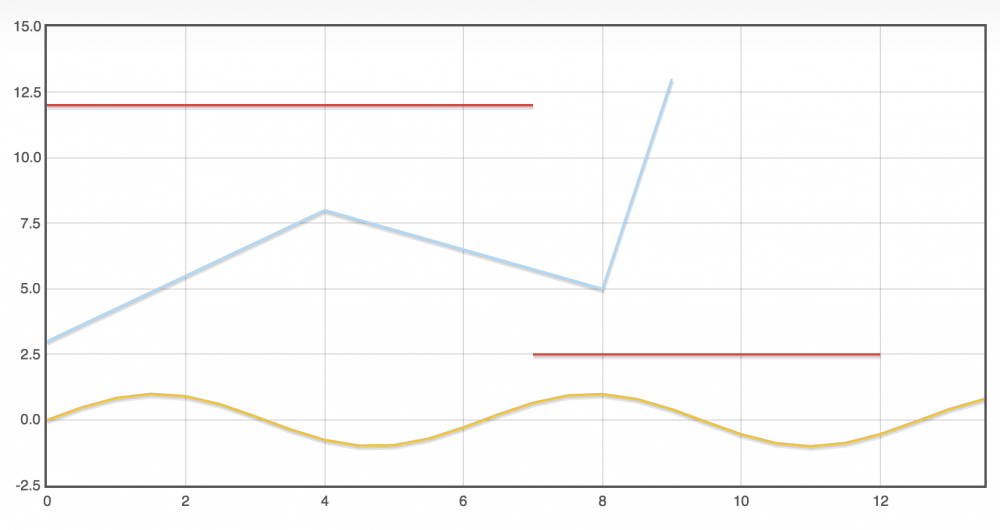 美观又实用，10款强大的开源 Javascript 图表库 程序师 程序员、编程语言、软件开发、编程技术