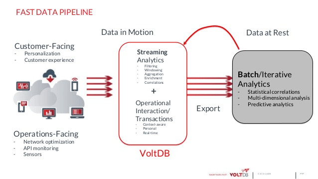 对比五款数据库，告诉你 NewSQL 的独到之处 | 程序师 - 程序员、编程语言、软件开发、编程技术